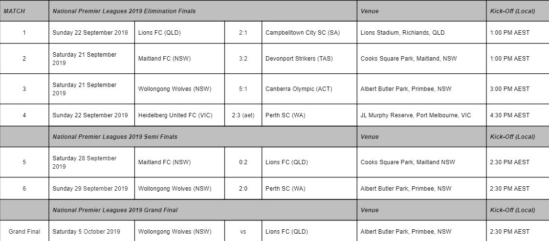 Match Details confirmed for National Premier Leagues (NPL) 2019 Grand ...